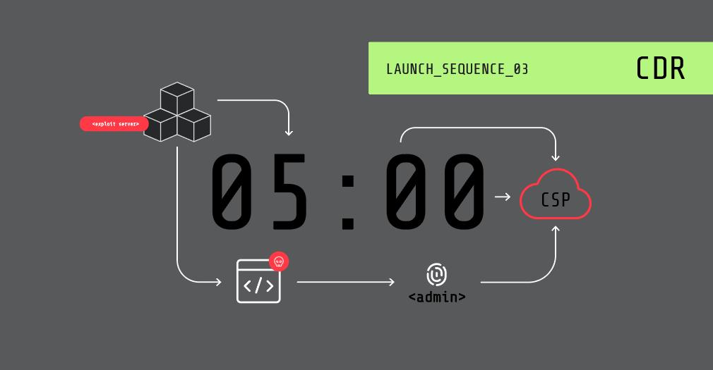 CDR | ブログ | Sysdig | 株式会社SCSK